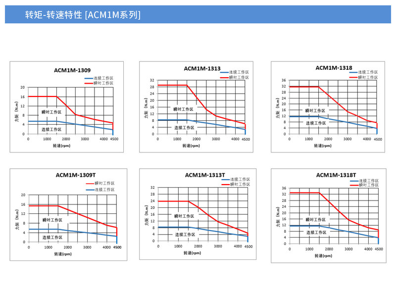 ACM1基本型 - 东莞市雅恰达机电有限公司