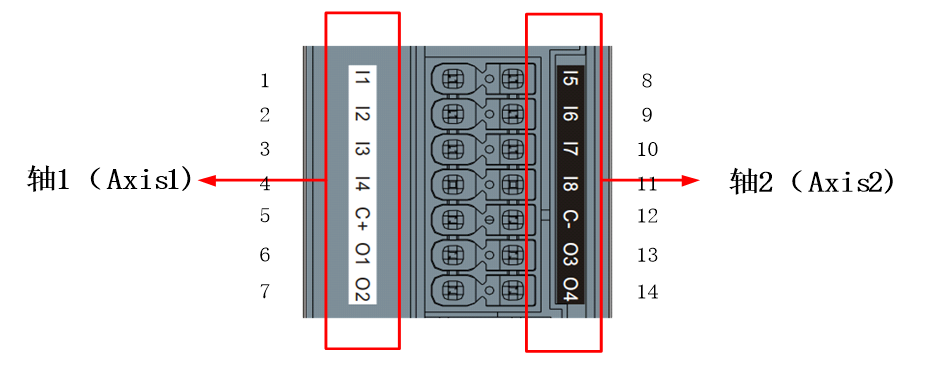 2DM3-EC522 - 东莞市雅恰达机电有限公司